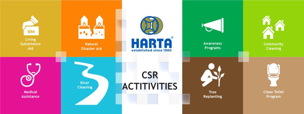 Clean Toilet Program – Harta